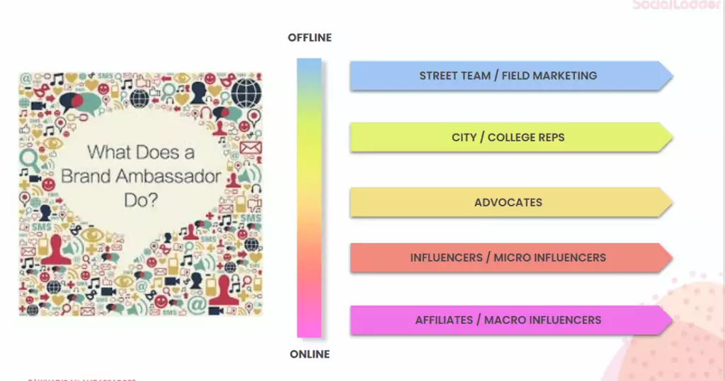 How to Increase Ticket Sales for Festivals with Brand Ambassadors